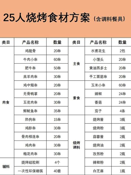 烧烤食材清单大全表肉食_哪些肉类最适合烧烤-第3张图片-山城妙识 烧烤食材清单大全表肉食_哪些肉类最适合烧烤-第3张图片-山城妙识
