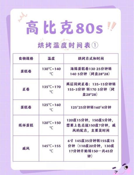 家用烤箱烤肉怎么做_烤箱烤肉温度和时间怎么设置-第2张图片-山城妙识 家用烤箱烤肉怎么做_烤箱烤肉温度和时间怎么设置-第2张图片-山城妙识