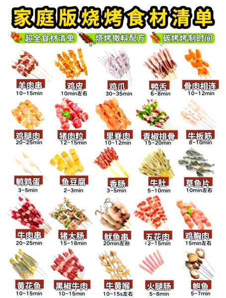 烧烤食材清单大全表肉食_哪些肉类最适合烧烤-第1张图片-山城妙识 烧烤食材清单大全表肉食_哪些肉类最适合烧烤-第1张图片-山城妙识