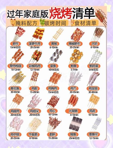 烧烤食材清单大全表肉食_哪些肉类最适合烧烤-第2张图片-山城妙识 烧烤食材清单大全表肉食_哪些肉类最适合烧烤-第2张图片-山城妙识