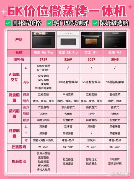 美的微波炉价格_美的微波炉多少钱一台-第2张图片-山城妙识 美的微波炉价格_美的微波炉多少钱一台-第2张图片-山城妙识