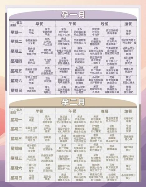 怀孕三个月吃什么好_孕早期营养食谱安排表-第3张图片-山城妙识 怀孕三个月吃什么好_孕早期营养食谱安排表-第3张图片-山城妙识