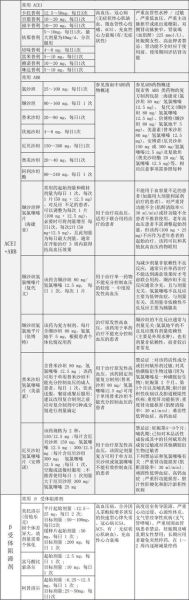 冠心病常吃的三种药有哪些_如何正确服用-第1张图片-山城妙识