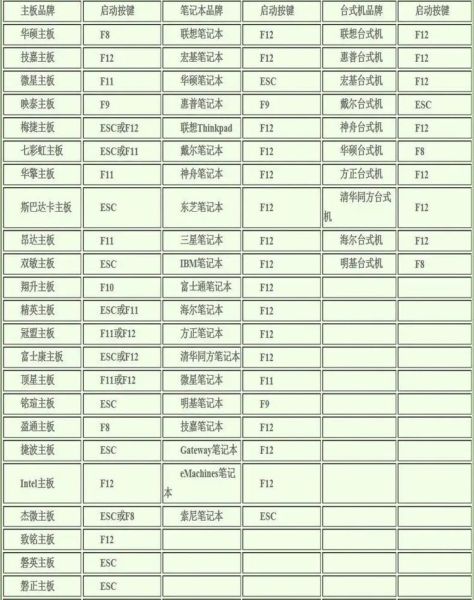 大白菜u盘装系统怎么启动_大白菜u盘启动按哪个键-第3张图片-山城妙识