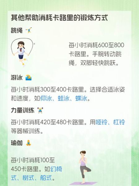 燃烧卡路里是什么意思_如何科学提高消耗-第3张图片-山城妙识 燃烧卡路里是什么意思_如何科学提高消耗-第3张图片-山城妙识