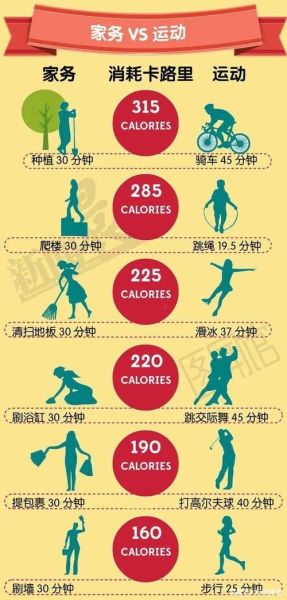 燃烧卡路里是什么意思_如何科学提高消耗-第2张图片-山城妙识 燃烧卡路里是什么意思_如何科学提高消耗-第2张图片-山城妙识