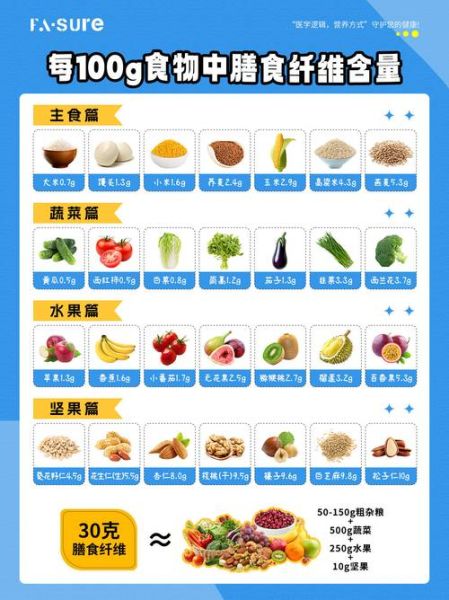 含粗纤维的食物有哪些_粗纤维蔬菜排行榜-第1张图片-山城妙识 含粗纤维的食物有哪些_粗纤维蔬菜排行榜-第1张图片-山城妙识