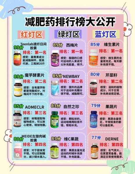 2021年减肥药黑名单有哪些_哪些减肥药不能吃-第2张图片-山城妙识