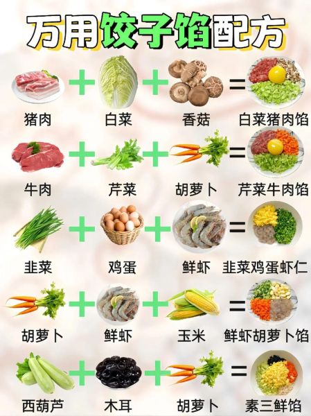 饺子馅有哪些种类_饺子馅怎么搭配好吃-第3张图片-山城妙识 饺子馅有哪些种类_饺子馅怎么搭配好吃-第3张图片-山城妙识