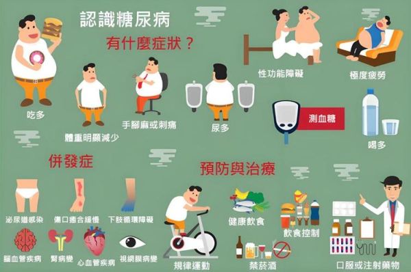 年轻人糖尿病早期症状有哪些_怎么判断是不是糖尿病-第3张图片-山城妙识 年轻人糖尿病早期症状有哪些_怎么判断是不是糖尿病-第3张图片-山城妙识