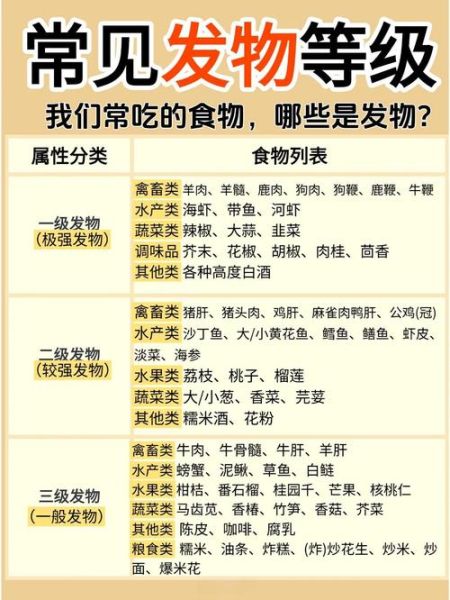 发物有哪些食物和水果蔬菜_发物不能吃哪些-第2张图片-山城妙识