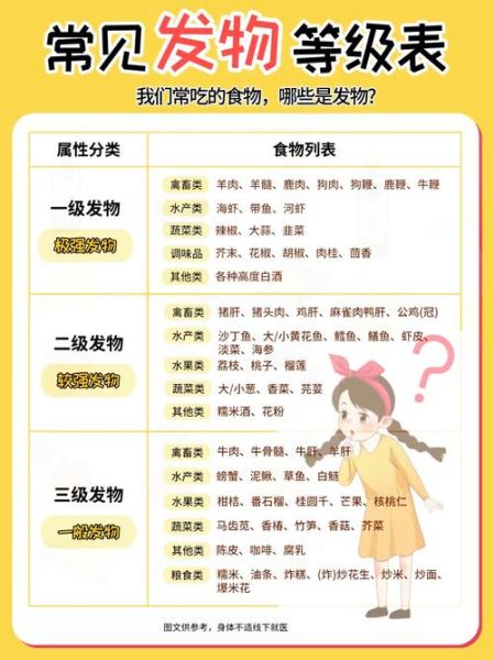 发物有哪些食物和水果蔬菜_发物不能吃哪些-第3张图片-山城妙识