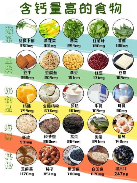 补钙食物有哪些_吃什么补钙最快-第3张图片-山城妙识 补钙食物有哪些_吃什么补钙最快-第3张图片-山城妙识
