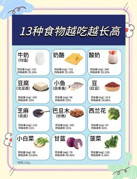 补钙食物有哪些_吃什么补钙最快-第2张图片-山城妙识 补钙食物有哪些_吃什么补钙最快-第2张图片-山城妙识