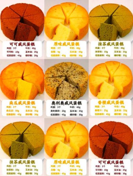 蛋糕视频教程_新手怎么做戚风蛋糕不塌陷-第2张图片-山城妙识 蛋糕视频教程_新手怎么做戚风蛋糕不塌陷-第2张图片-山城妙识