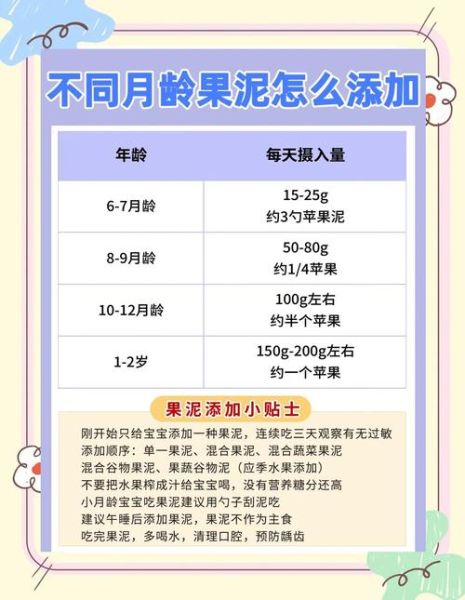 宝宝几个月可以吃水果_辅食水果添加顺序表-第3张图片-山城妙识 宝宝几个月可以吃水果_辅食水果添加顺序表-第3张图片-山城妙识