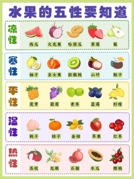 宝宝几个月可以吃水果_辅食水果添加顺序表-第1张图片-山城妙识 宝宝几个月可以吃水果_辅食水果添加顺序表-第1张图片-山城妙识