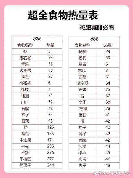 吃什么食物减肥最快_哪些食物热量最低-第3张图片-山城妙识