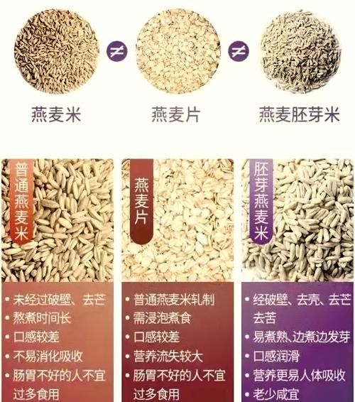 燕麦米和燕麦片有什么区别_哪个更适合减肥-第1张图片-山城妙识