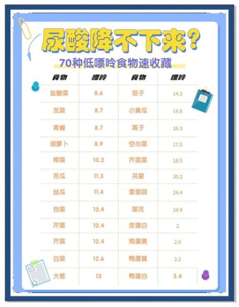 低嘌呤食物有哪些_痛风患者一日三餐怎么吃-第3张图片-山城妙识 低嘌呤食物有哪些_痛风患者一日三餐怎么吃-第3张图片-山城妙识