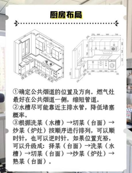 厨房装修设计图怎么选_厨房动线如何规划-第1张图片-山城妙识 厨房装修设计图怎么选_厨房动线如何规划-第1张图片-山城妙识