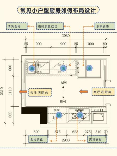 厨房装修设计图怎么选_厨房动线如何规划-第3张图片-山城妙识 厨房装修设计图怎么选_厨房动线如何规划-第3张图片-山城妙识