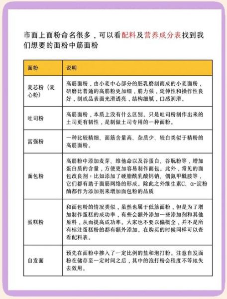 淀粉和面粉怎么快速区分_厨房小白也能秒懂的方法-第3张图片-山城妙识