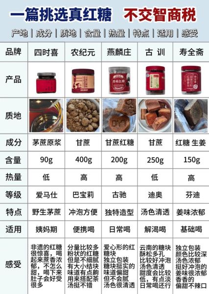 红糖好还是赤砂糖好_哪个更适合女性-第2张图片-山城妙识