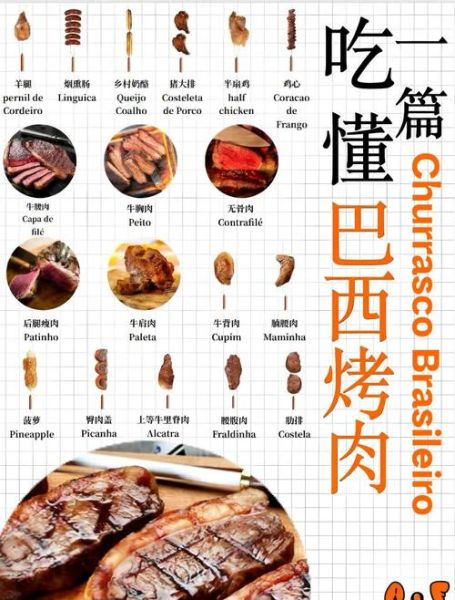 巴西烤肉用什么肉_常见部位全解析-第2张图片-山城妙识 巴西烤肉用什么肉_常见部位全解析-第2张图片-山城妙识