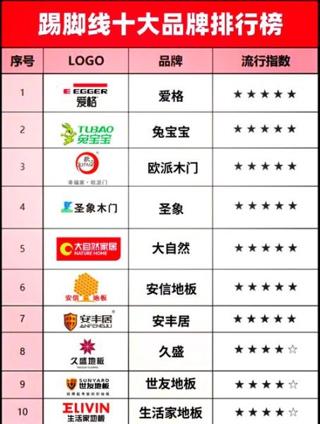 十大品牌网哪个好_十大品牌网怎么查-第1张图片-山城妙识