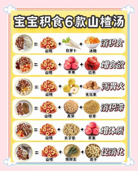 小孩健脾开胃去积汤怎么做_多久见效-第2张图片-山城妙识