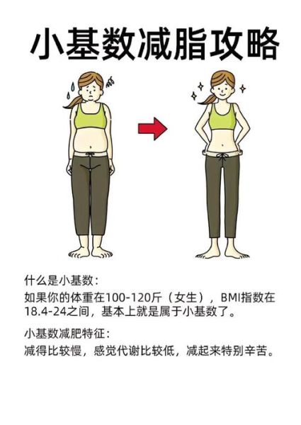 如何快速减肥_快速减肥不反弹的方法-第3张图片-山城妙识