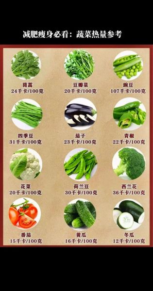 吃什么菜减肥效果最好_低热量高纤维蔬菜有哪些-第1张图片-山城妙识 吃什么菜减肥效果最好_低热量高纤维蔬菜有哪些-第1张图片-山城妙识