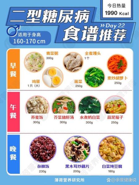 糖尿病食疗菜谱有哪些_糖尿病一日三餐怎么吃-第3张图片-山城妙识 糖尿病食疗菜谱有哪些_糖尿病一日三餐怎么吃-第3张图片-山城妙识