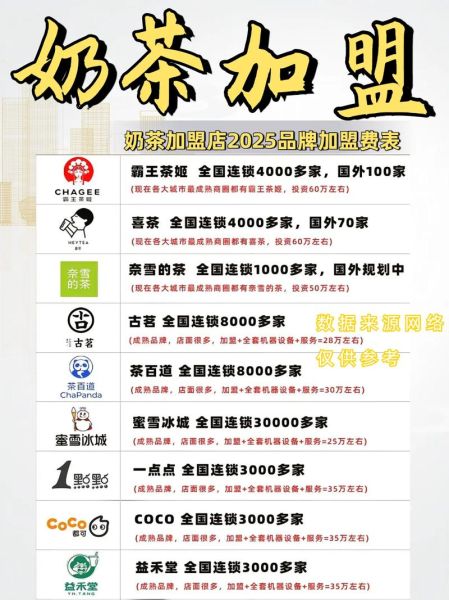 5万元奶茶店加盟哪家好_5万开奶茶店能赚钱吗-第1张图片-山城妙识 5万元奶茶店加盟哪家好_5万开奶茶店能赚钱吗-第1张图片-山城妙识
