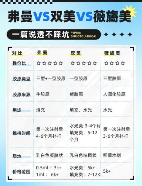 胶原蛋白哪个牌子好_怎么选-第2张图片-山城妙识