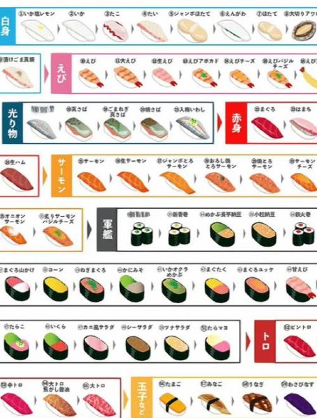 寿司配料大全_寿司配料怎么选-第2张图片-山城妙识 寿司配料大全_寿司配料怎么选-第2张图片-山城妙识