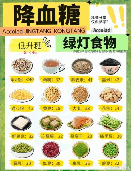 降血糖食物排行榜_哪些食物降血糖最快-第3张图片-山城妙识