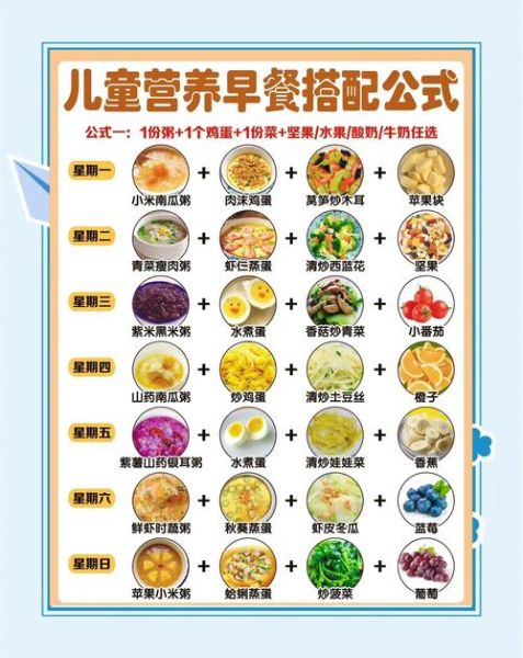 幼儿园营养食谱软件哪个好_如何科学搭配幼儿每日三餐-第3张图片-山城妙识 幼儿园营养食谱软件哪个好_如何科学搭配幼儿每日三餐-第3张图片-山城妙识