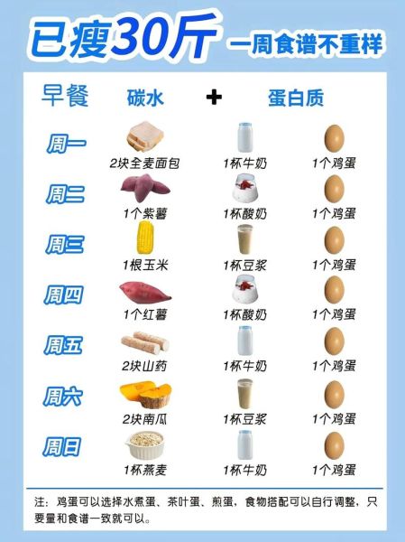 简单减肥食谱_一周瘦几斤-第3张图片-山城妙识 简单减肥食谱_一周瘦几斤-第3张图片-山城妙识