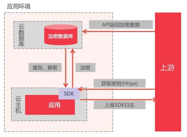 秋葵下载汅api免费_如何获取最新接口-第3张图片-山城妙识 秋葵下载汅api免费_如何获取最新接口-第3张图片-山城妙识