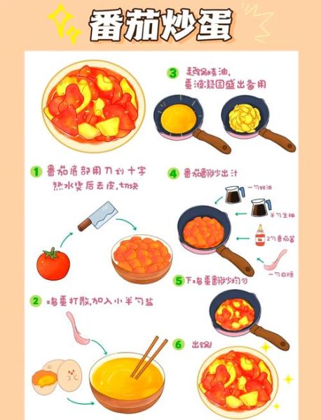 番茄炒蛋的第一个字是什么_番茄炒蛋梗怎么来的-第1张图片-山城妙识 番茄炒蛋的第一个字是什么_番茄炒蛋梗怎么来的-第1张图片-山城妙识