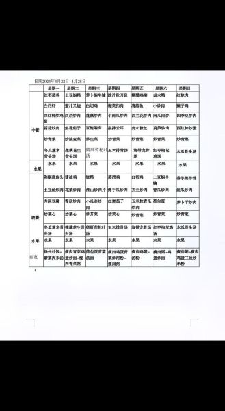 工厂一周菜谱安排表_如何科学搭配-第1张图片-山城妙识 工厂一周菜谱安排表_如何科学搭配-第1张图片-山城妙识