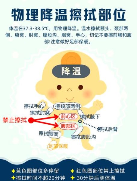 小儿退烧最好土办法_孩子发烧怎么办-第1张图片-山城妙识 小儿退烧最好土办法_孩子发烧怎么办-第1张图片-山城妙识