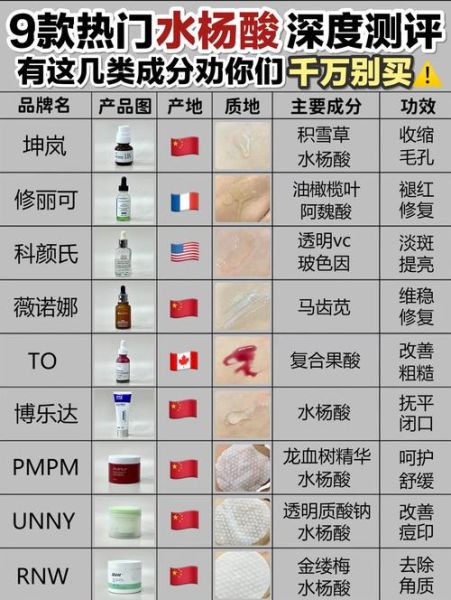 杏仁酸和水杨酸哪个好_区别在哪-第3张图片-山城妙识