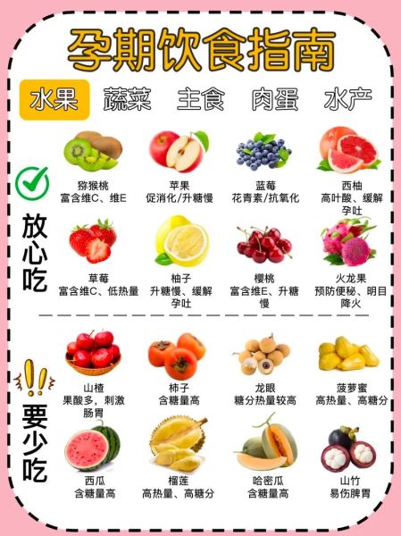 怀孕期吃什么好_孕期饮食注意事项-第2张图片-山城妙识 怀孕期吃什么好_孕期饮食注意事项-第2张图片-山城妙识