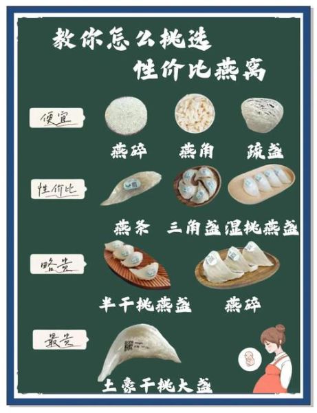 燕窝品种级别怎么区分_燕窝等级划分标准-第1张图片-山城妙识 燕窝品种级别怎么区分_燕窝等级划分标准-第1张图片-山城妙识