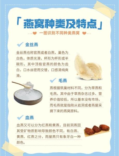 燕窝品种级别怎么区分_燕窝等级划分标准-第3张图片-山城妙识 燕窝品种级别怎么区分_燕窝等级划分标准-第3张图片-山城妙识