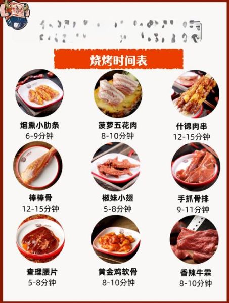 烤箱烤肉要多长时间_不同肉类温度时间表-第1张图片-山城妙识 烤箱烤肉要多长时间_不同肉类温度时间表-第1张图片-山城妙识