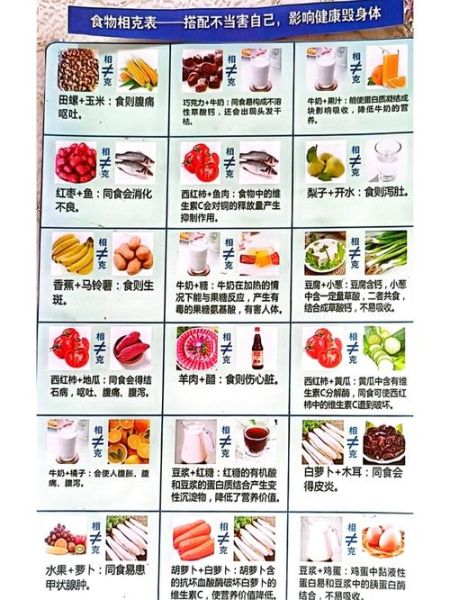 哪些食物不能一起吃_食物搭配营养大全-第3张图片-山城妙识